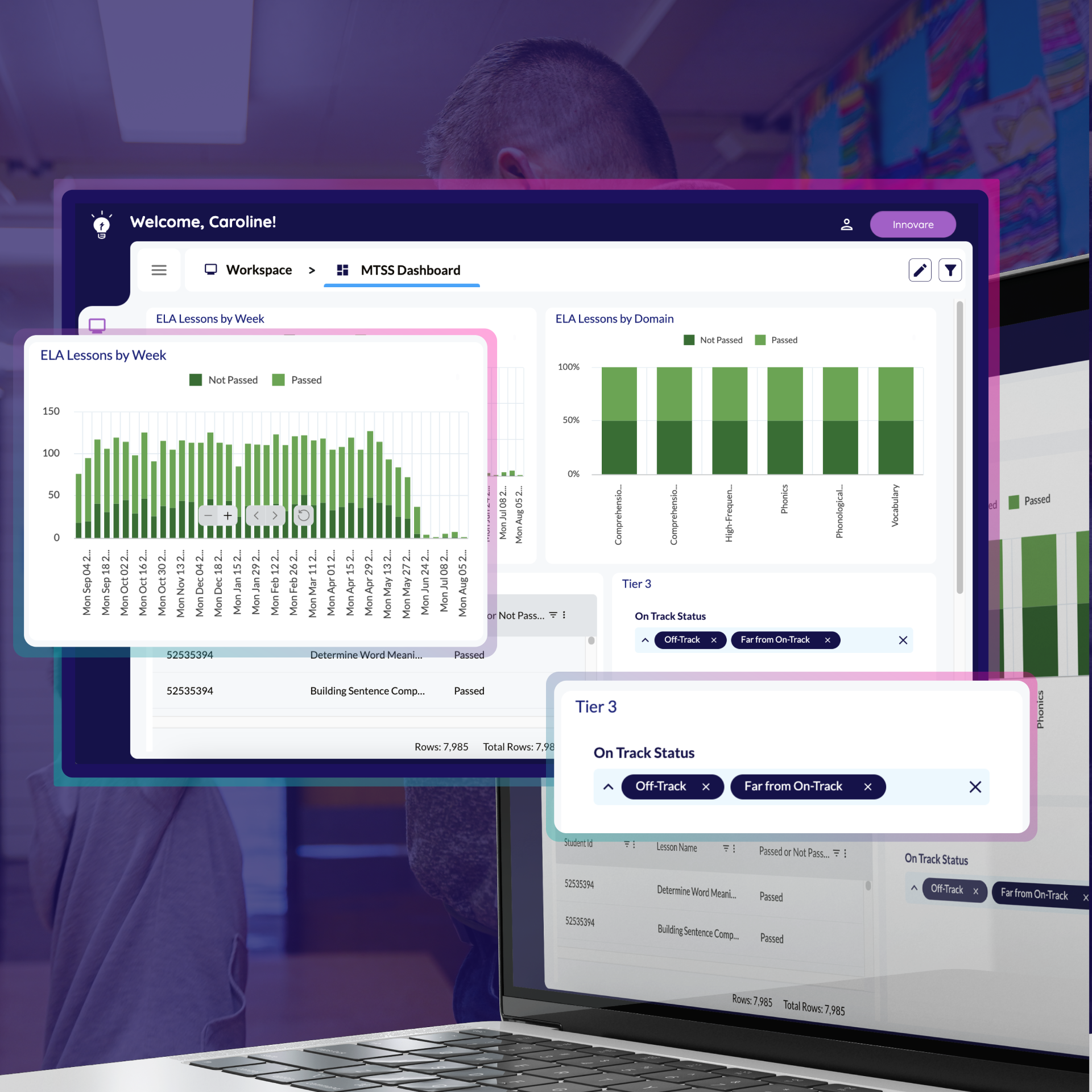 Inno™ | Innovare | Data Visualization
